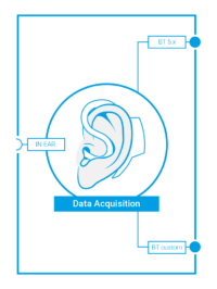 c-med° alpha Im-Ohr Sensor - cosinuss°